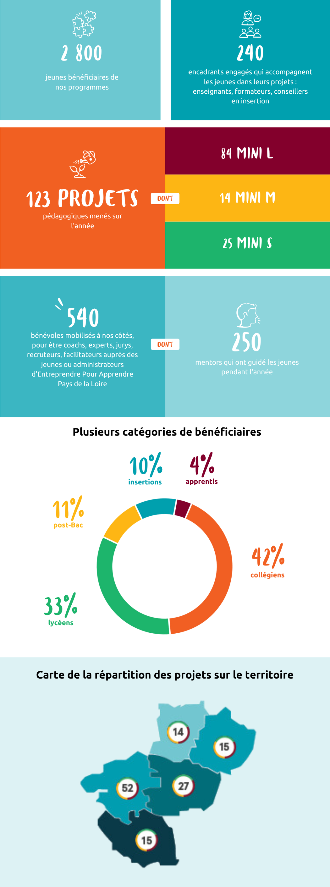 EPA Pays de la Loire en chiffres | EPA Pays de la Loire